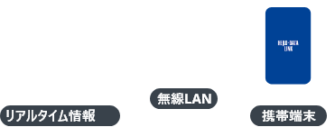 HELLO-NET - Japan