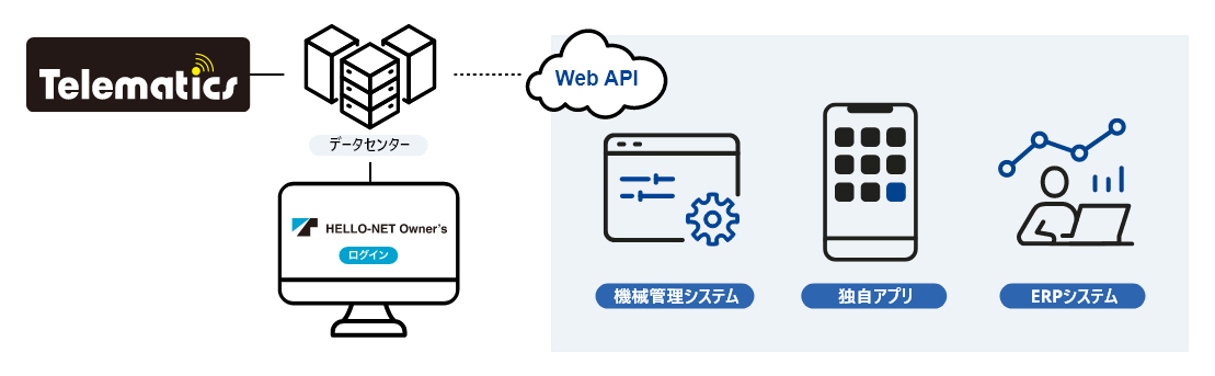 HELLO-NET - Japan