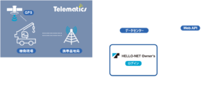 HELLO-NET - Japan