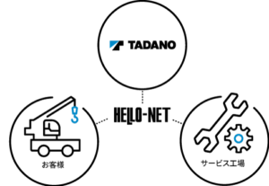 HELLO-NET - Japan