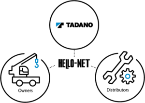 Hello-Net - US/Canada
